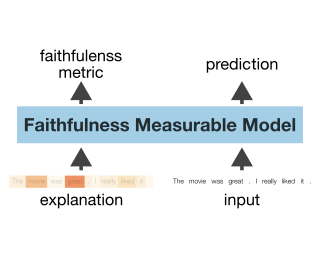 ICML 2024 2024 Spotlight Posters